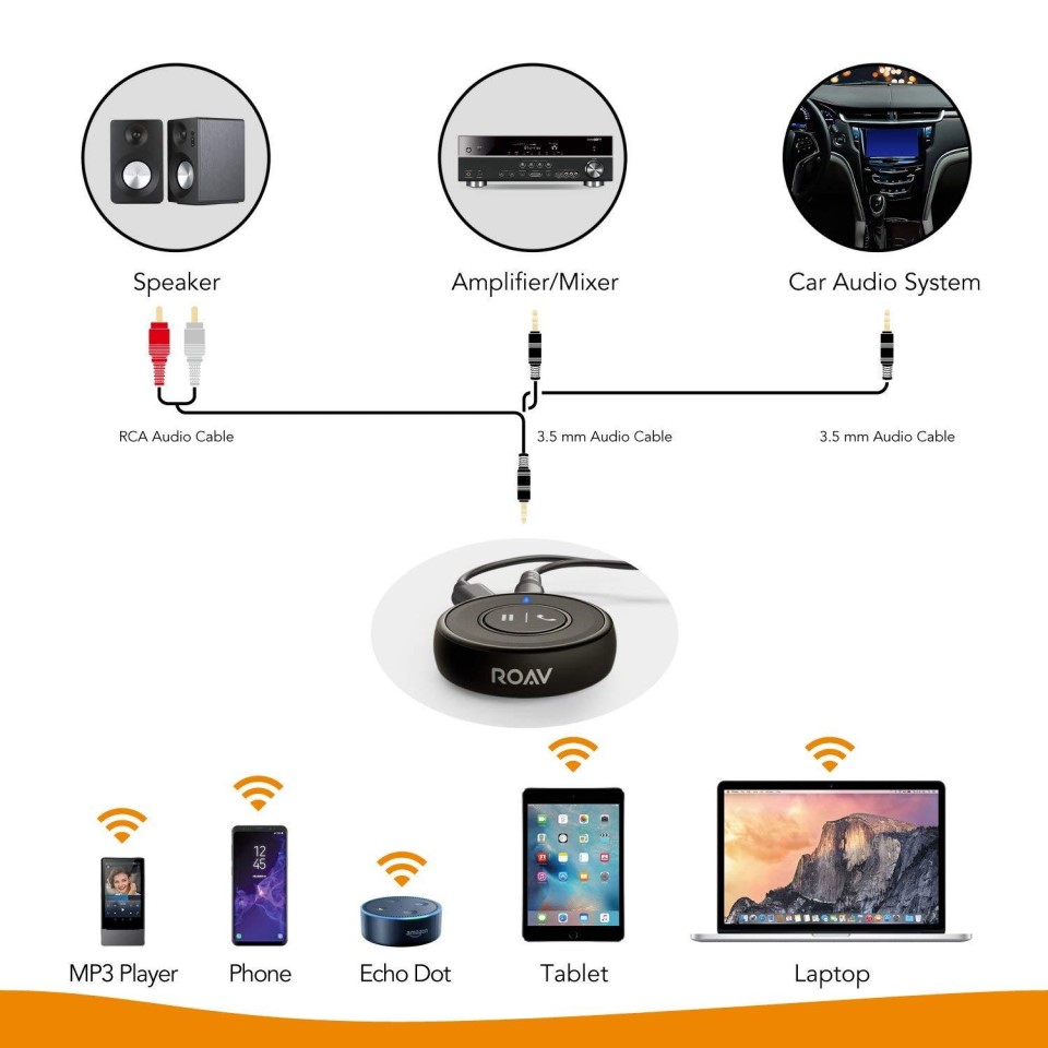 Anker Roav USB powered Bluetooth 4.1 Receiver to Auxiliary output ...