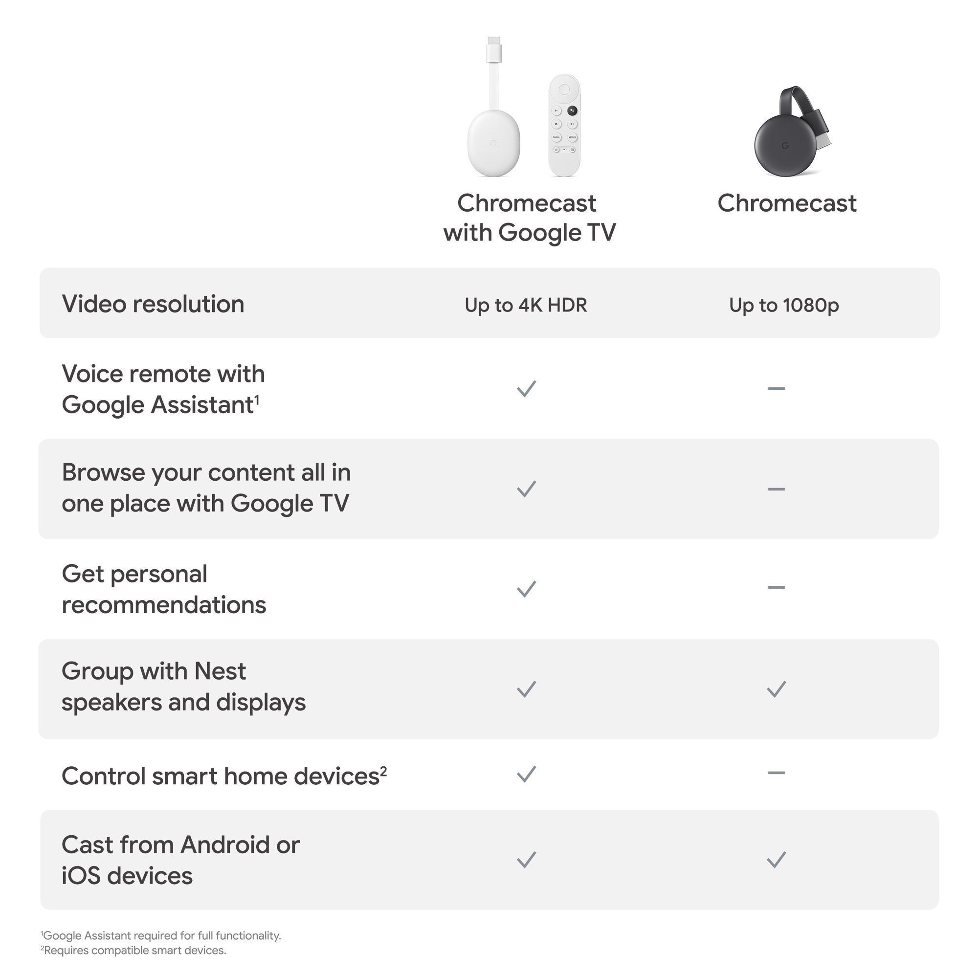Chromecast with Google TV - Streaming Entertainment in 4K HDR - Blue ...